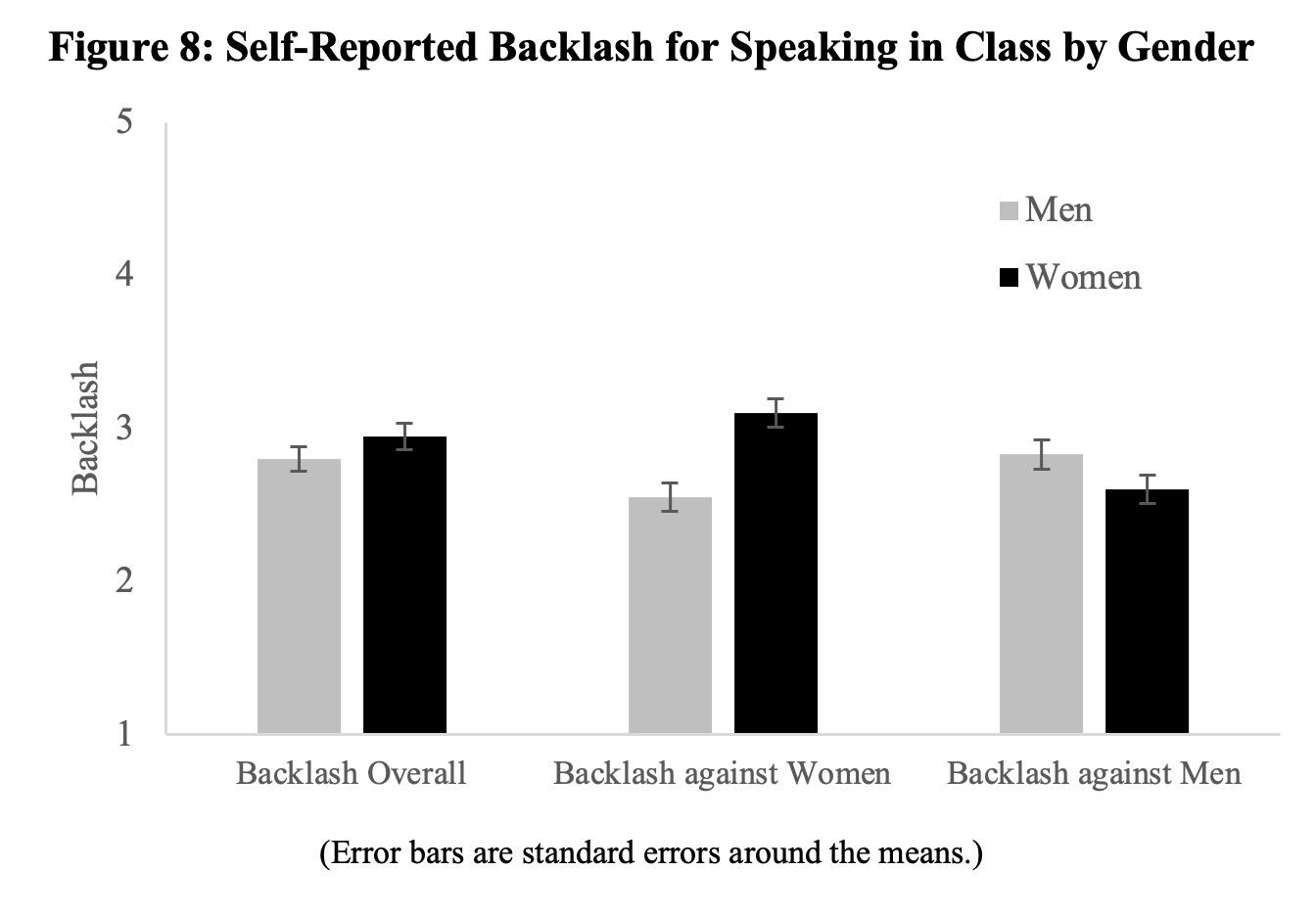 Gender Differences in Law School Classroom Participation: The Key Role ...